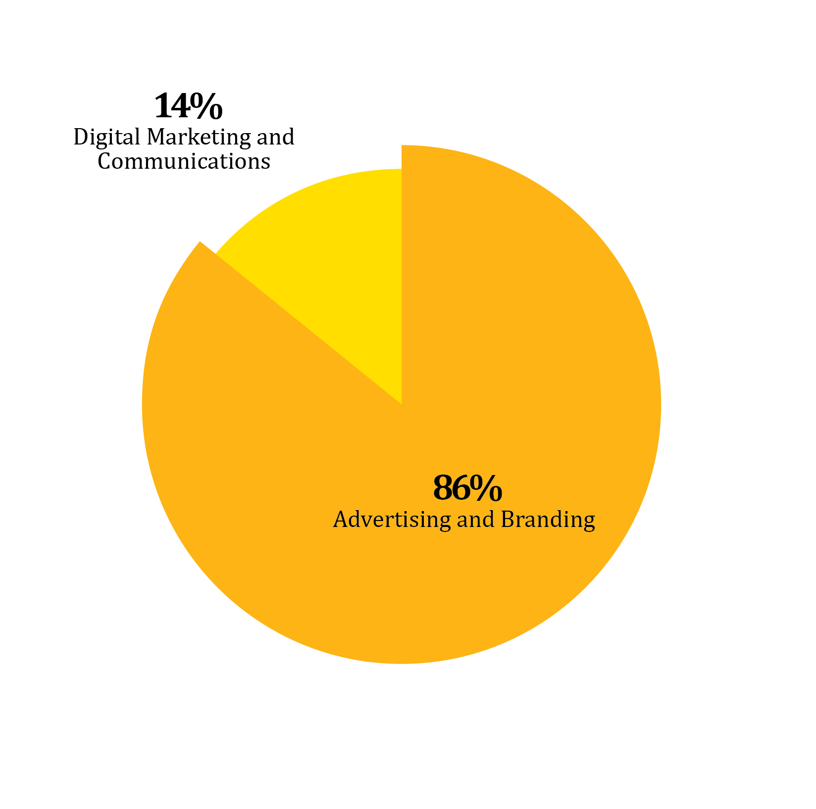 Interim Placement Report | Year 2025 - 2026